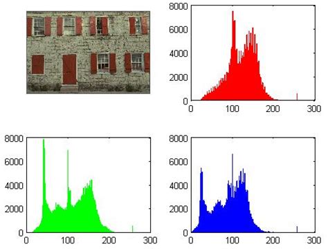Cryptography Free Full Text Protecting Digital Images Using Keys