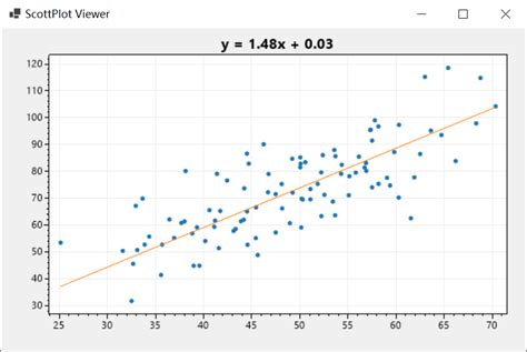 C基于scottplot进行可视化c Scottplot Csdn博客