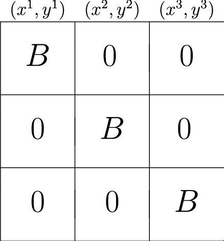 Matrix Appearing In The Proof Of Theorem 7 Download Scientific Diagram