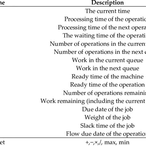 The Gp Terminal And Function Sets Download Scientific Diagram
