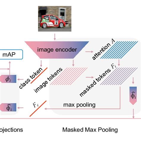 Pdf Exploring Visual Interpretability For Contrastive Language Image Pre Training