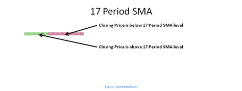 Learn How RSI Plus Indicator Can Help You With Trend Following