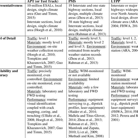 calibration data from typical sources download scientific diagram