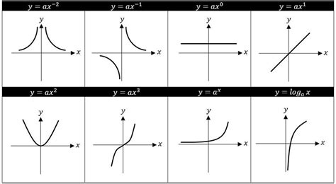 Graphs That Are Functions