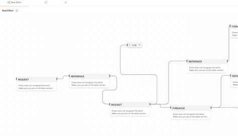 Postman Flow Unusable Flows Does Not Recognize This Block Help Hub