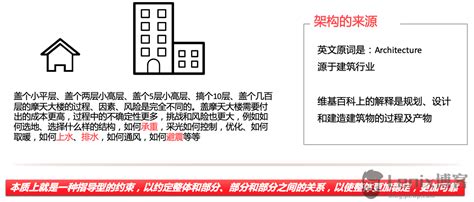 浅谈复杂业务系统的架构设计 京东云技术团队 lenix blog