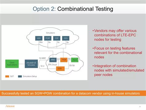 Addressing The Top 10 Challenges Of Lte Epc Testing Pdf