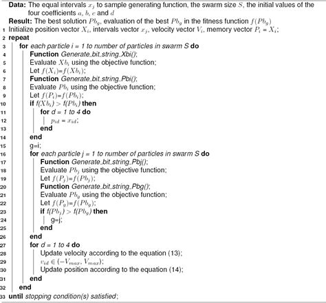 Performance Evaluation Of The Angle Modulated Particle Swarm Optimization Algorithm In A
