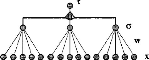 Neural Cryptography Semantic Scholar