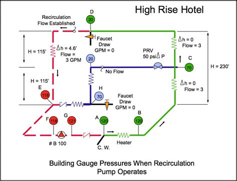 Domestic Hot Water Recirculation Part 8 Proper Application Of Pressure Reducing Valves