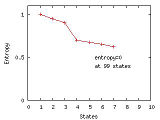 Entropy Versus Number Of States Finite Context Model Download Scientific Diagram