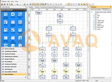 Test Bench Automation Solution Via Standard Can Interface Avaq