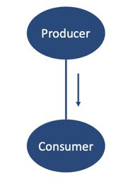 11 Computer Networks Flashcards Quizlet