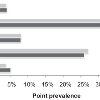 Gender Specific Cataract Subtypes In Rural Sri Lanka Operated Download Scientific Diagram