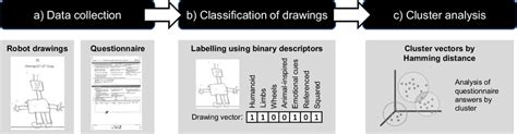 schematic representation of the data collection a download