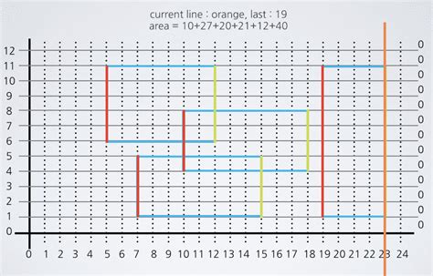 Plane Sweeping Sisobus Ps Blog