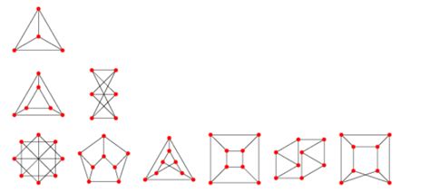 Finding A 3 Regular Graph With Least No Of Vertiecs Containing P6 As