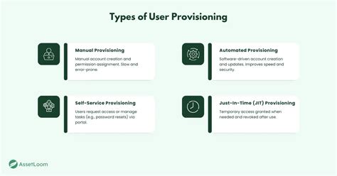 Cloud Based User Provisioning Processes Types And Best Practices