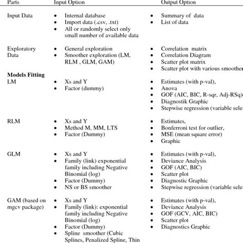Scatter Plot For Sepallength Vs Sepalwidth A Without And B Download Scientific Diagram