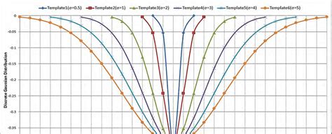 An Example Of Six Template Matched Filters Download Scientific Diagram