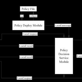 The Workflow Of PDP Download Scientific Diagram