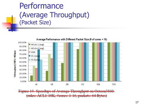 Ppt Packet Classification Algorithms From Theory To Practice