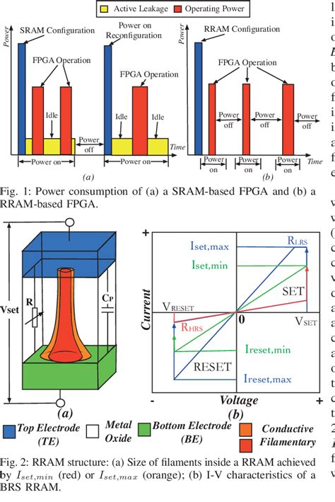 figure 1 from a rram based fpga for energy efficient edge computing