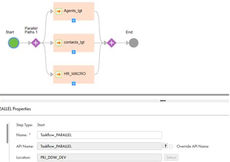 Types Of Taskflows In Iics Idmc Raj Informatica Leaning