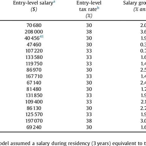 Net Present Value Model Assumptions Download Scientific Diagram