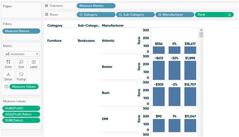 Ways To Implement Dynamic Pagination In Tableau Playfair Data