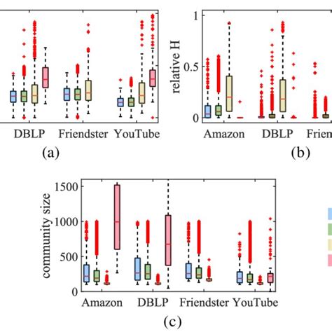 Visualization Of Parameters For The Hyperbolic Model And Real World Download Scientific