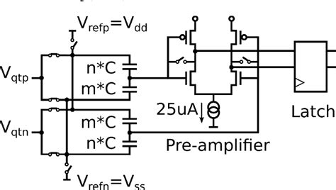 Figure 3 From A Ct ΔΣ Adc With 950mhz Bw Achieving 7371db Dr Designed For Robust Blocker