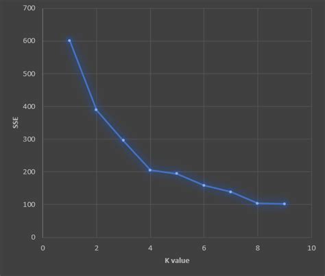 Implementing K Means Clustering Algorithm In C With An Example Yashk