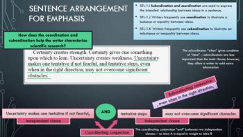 Unit AP Lang Comp Theme Science Tech Focus Syntax Fallacy Satire