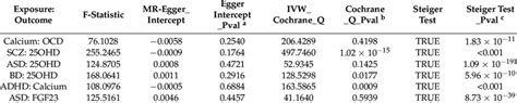 Sensitivity Analysis Of The Causal Association Download Scientific Diagram