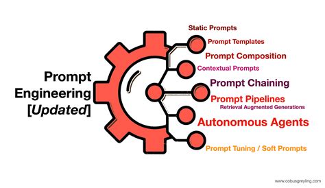 Eight Prompt Engineering Implementations