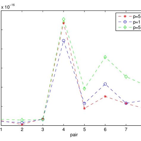 Pdf Evaluating The Fréchet Derivative Of The Matrix Pth Root