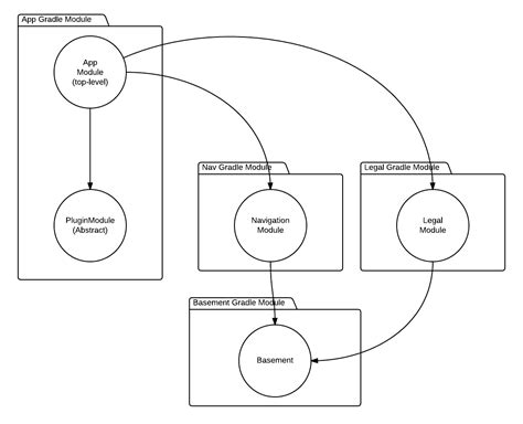 android using dagger multibinding across gradle modules stack overflow