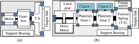 The Schematic Of The Traditional And Proposed Series Elastic Actuator