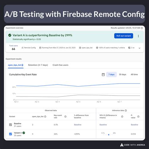 Ab Testing In Flutter