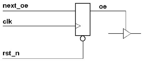 Asynchronous Reset For Output Enable Download Scientific Diagram