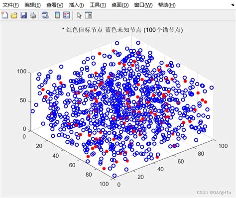 Matlab代码：基于麻雀搜索算法的无线传感器网络3d Dvhop定位算法基于麻雀搜索算法的dvhop定位算法 Csdn博客