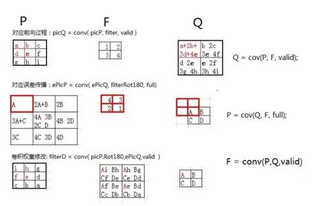 Matlab Cnn Matlab Cnn