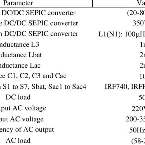 Experimental Set Up Parameters Download Scientific Diagram