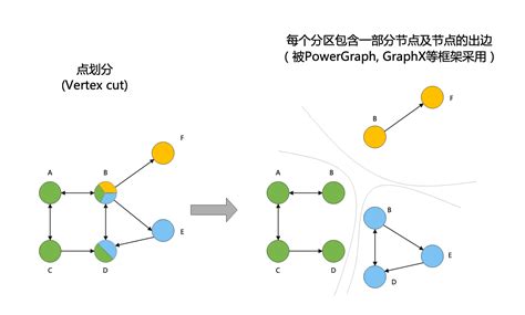 分布式机器学习：pagerank算法的并行化实现（pyspark） Orion Orion 博客园