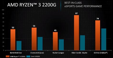 AMD At CES Ryzen Desktop APUs Announced Plus Build Guides Logical Increments Blog