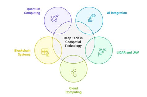 Deep Tech And Its Transformative Role In Geospatial Technology Aabsys