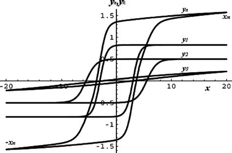 The Calculated Combined And Constituent Loops Download Scientific Diagram