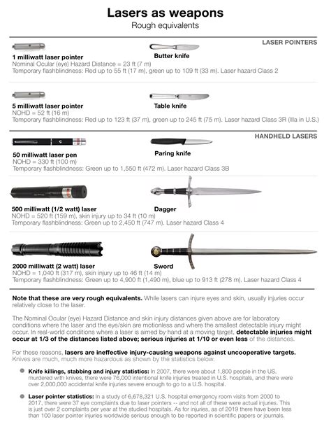 Can A Laser Pointer Burn Your Skin