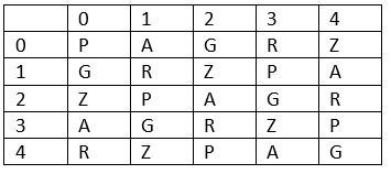 Matrix Reasoning Questions And Answers